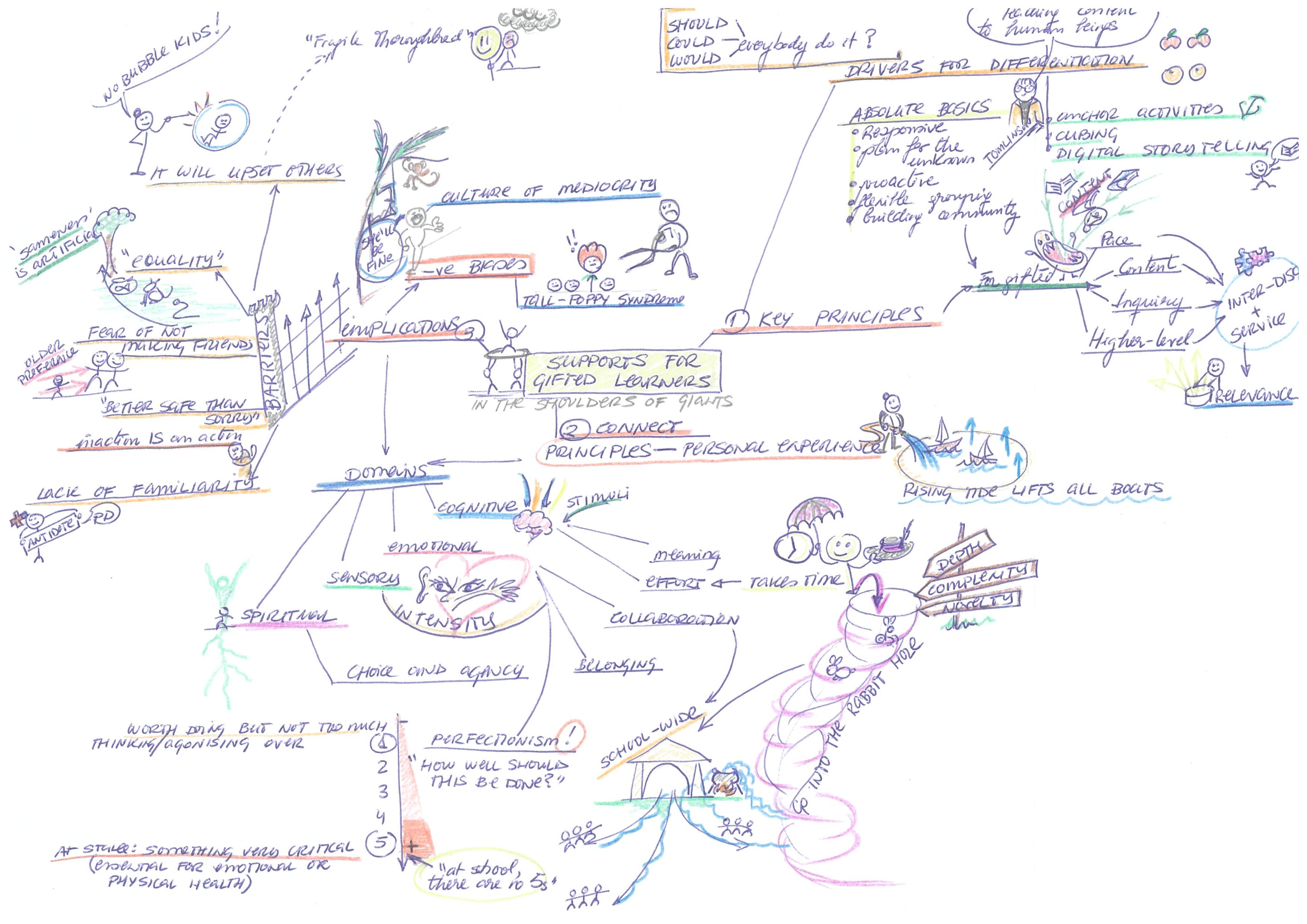 4. Domain 3 | Hoahoa - Massey University Eportfolio